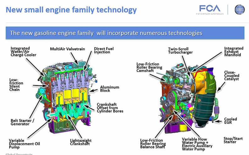 Fiat Chrysler to replace 4-cylinder engines with new powertrain family ...