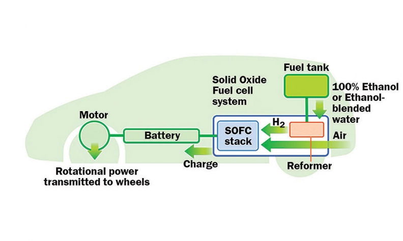 Nissan develops e-bio fuel cells for 2020 | Automotive News