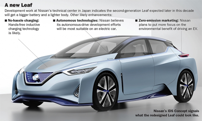 Next-gen Leaf: More tech despite low sales | Automotive News