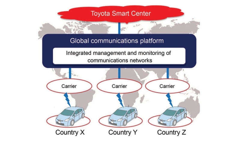 New urgency from Honda, Toyota on next-gen technologies | Automotive News