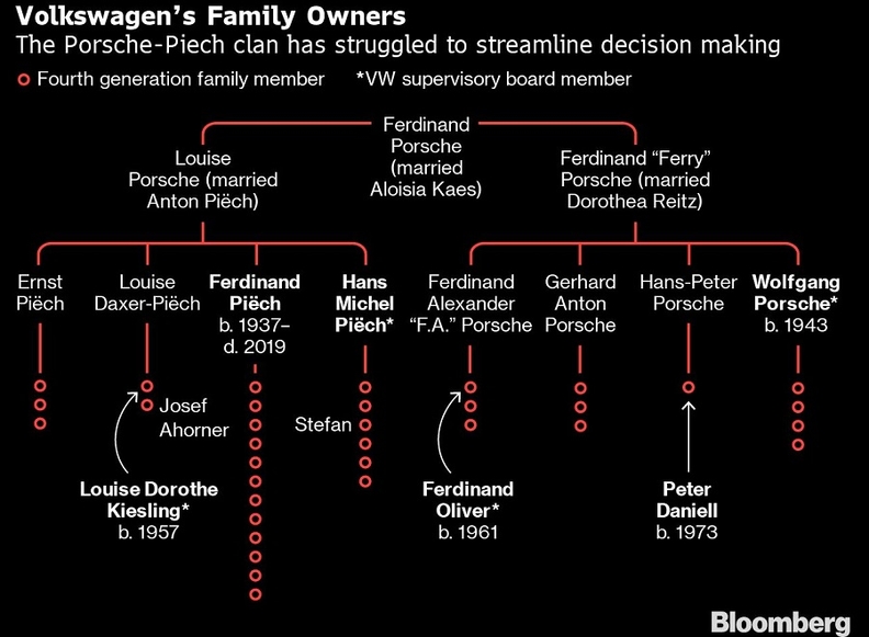 VW patriarch's death puts spotlight on billionaire auto clan: Here's ...