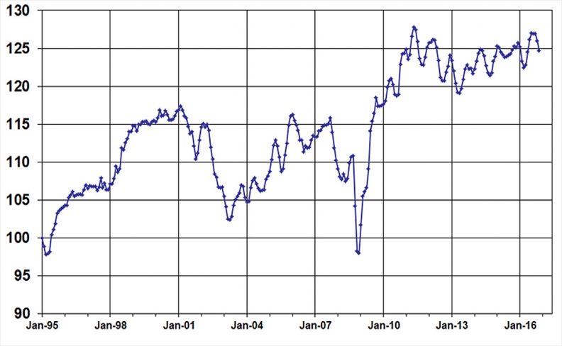 Incentives, excess new-car inventory, put a drag on used vehicle values ...