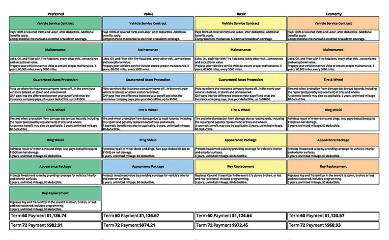 Tips to redesign car dealership's vehicle protection product menu ...