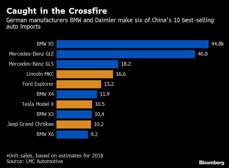 New Chinese tariffs will hit Tesla, BMW, Mercedes and Ford | Automotive ...