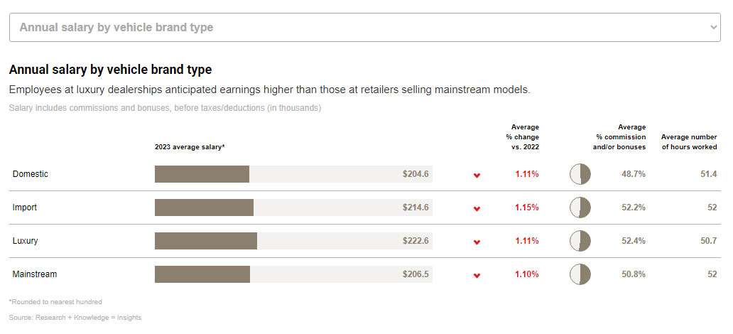 Data Center | Automotive News