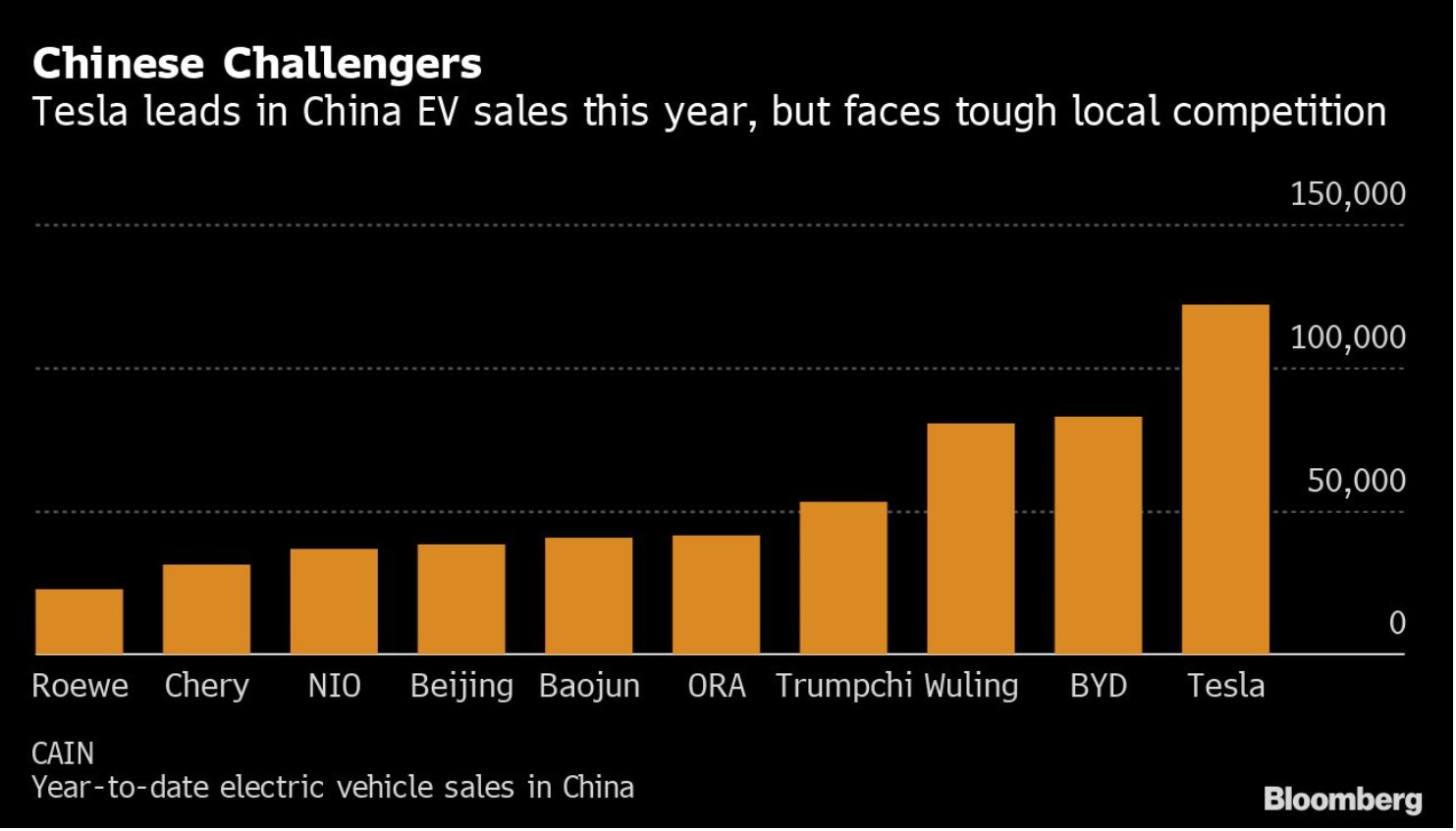 Tesla’s dominant EV position in China could be threatened in 2021 ...