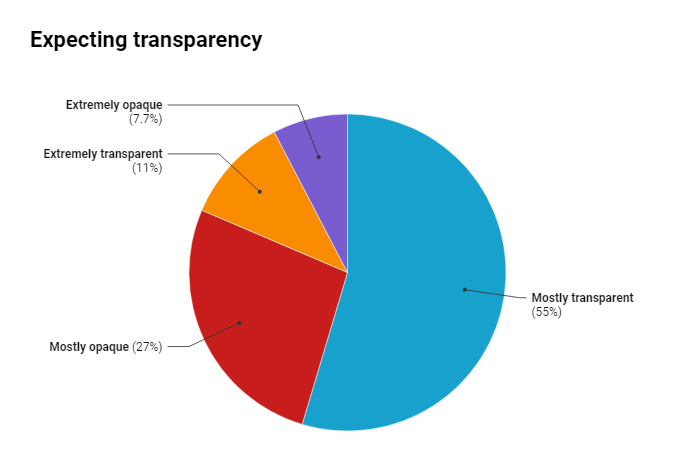 Automotive News Table of Contents 2-27-23 | Automotive News